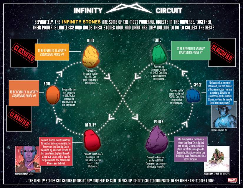 Where All the Infinity Stones Currently Are in Marvel Comics