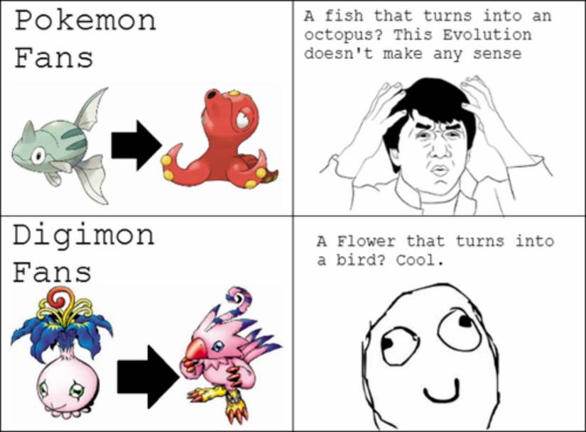 15 Hilarious Digimon Vs Pokemon Memes Screen Rant