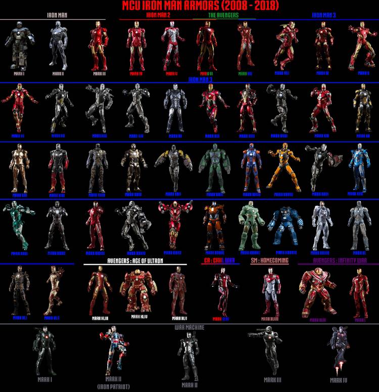 Every Iron Man Suit From the MCU in One Image