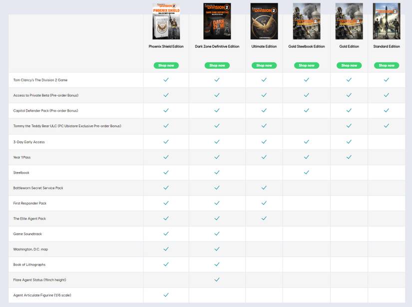 The Division 2's Release Options Are Even Worse Than Anthem's
