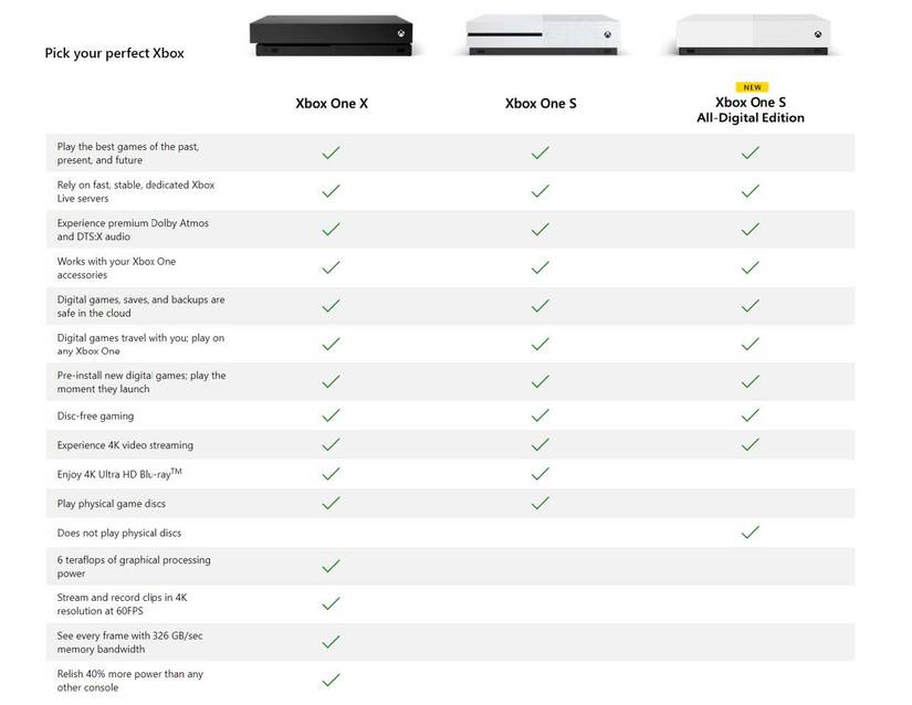 Discless Xbox One S All-Digital Edition Officially Unveiled