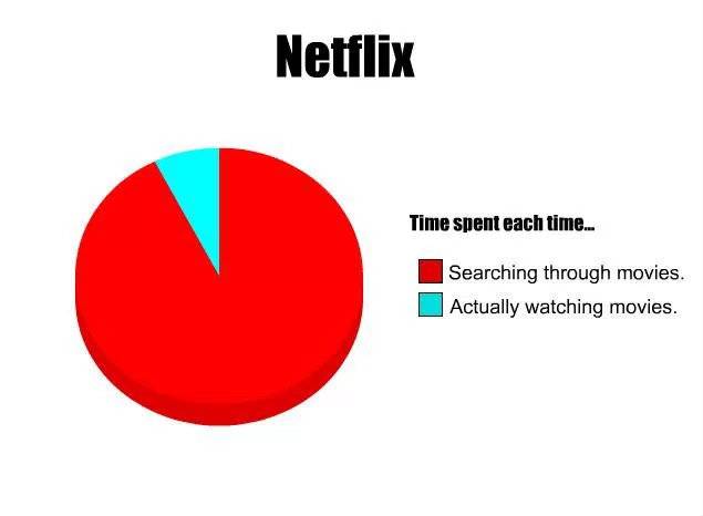 Meme And Chill: 10 Funny Netflix Memes