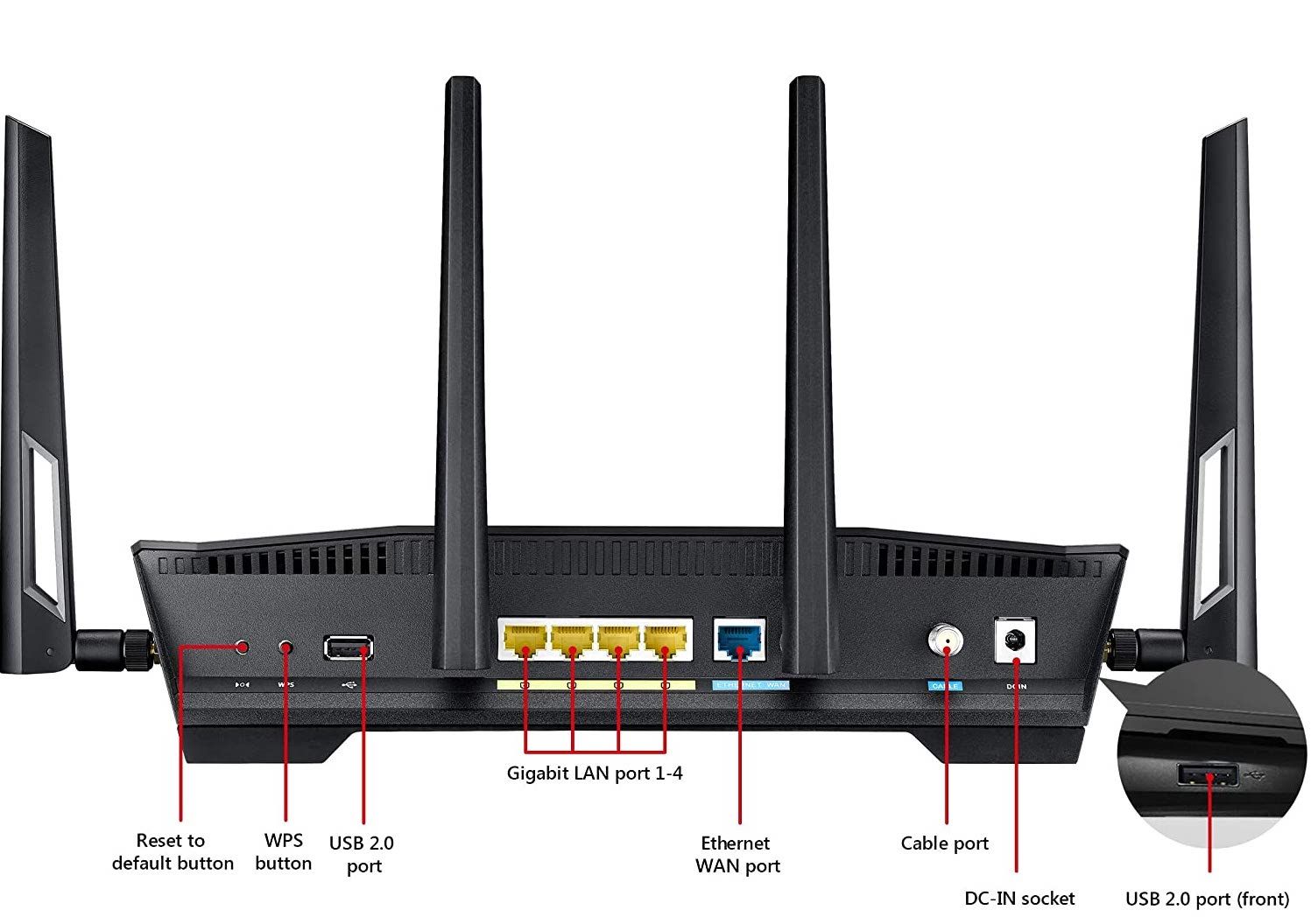 Best Modems (Updated 2020)