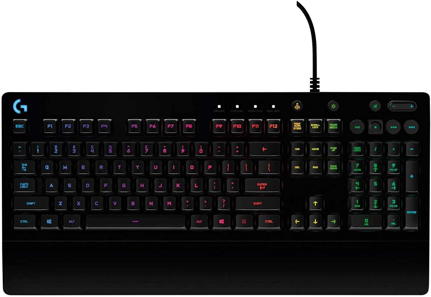 Best Gaming Keyboards (Updated 2020)