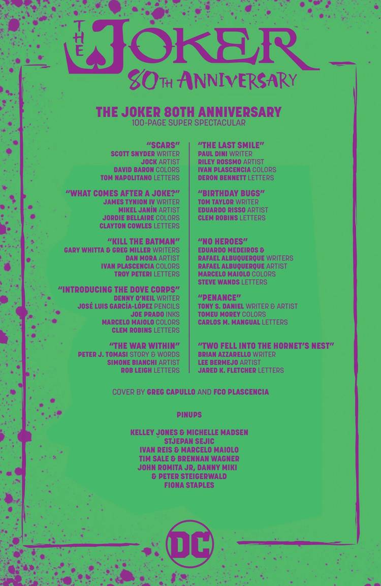 The JOKER 80th Anniversary: Variant Covers & Comic Preview