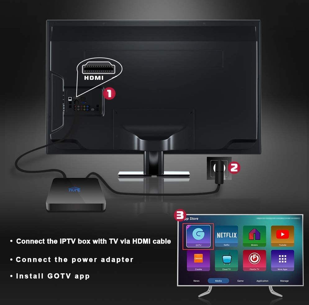 Best IPTV Setups (Updated 2020)