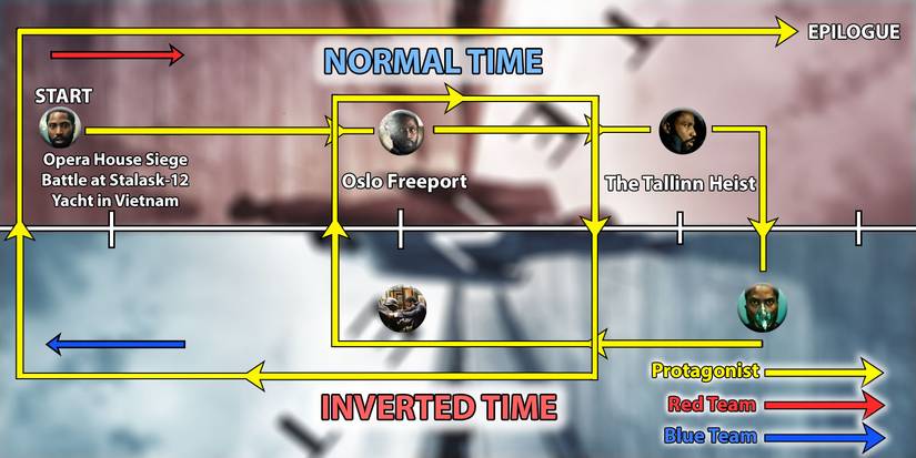 Tenet Timeline & Time Travel Rules Explained