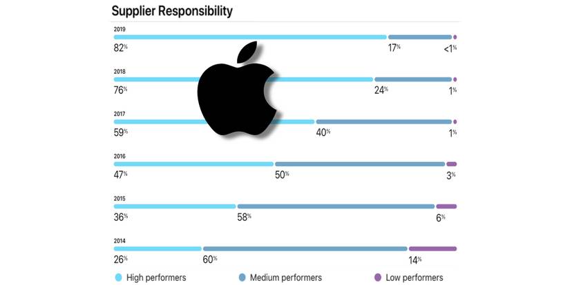 A Closer Look At Apple's Official Human Rights Policy & What It Says