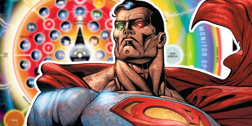 Are All Kryptonians as Strong as Superman? - DC's Official Answer Explained