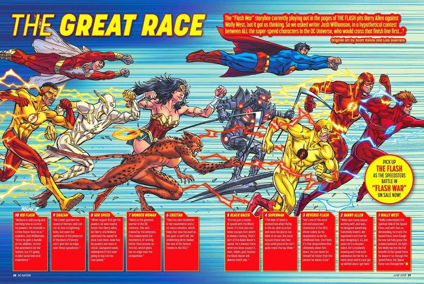 How Fast is Superman Supposed To Be in DC Comics?