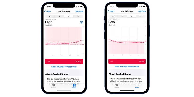 How To Set Up Cardio Fitness On Apple Watch (And Why You Should)