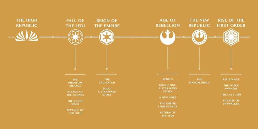 The Official Star Wars Timeline Is Already Out Of Date