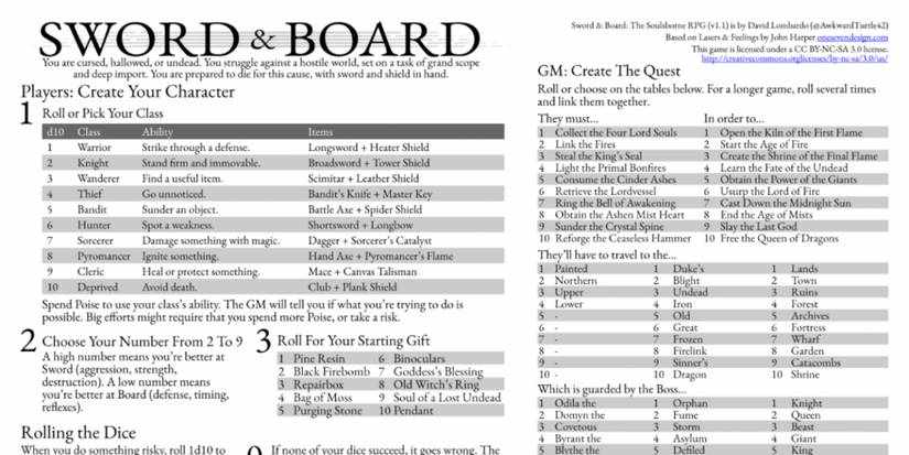 Tabletop RPGs Inspired By Video Games