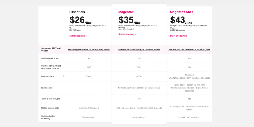 Is T-Mobile Magenta Worth It? Here's Everything You Need To Know