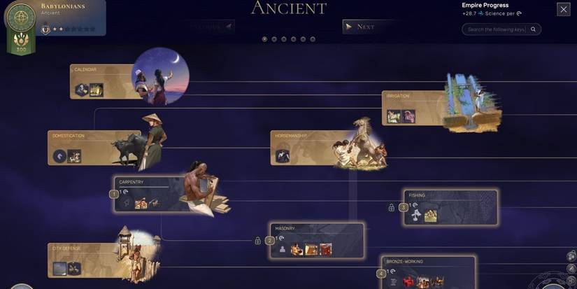 Humankind: How to Progress Through Eras (The Fast Way)