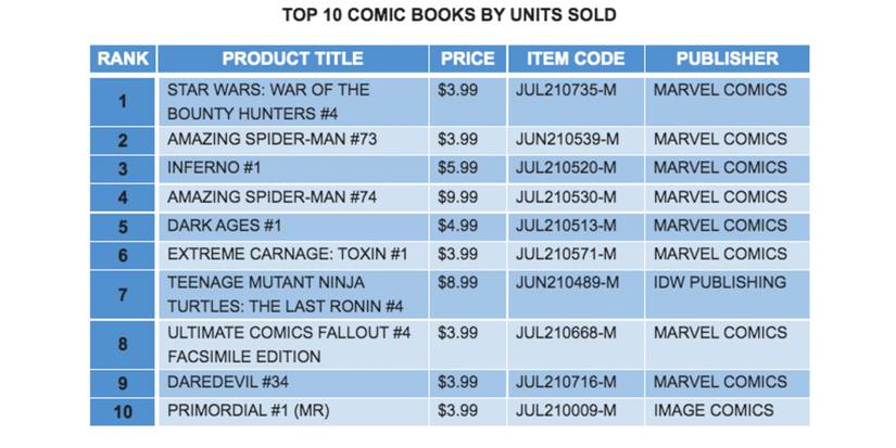 Spider-Man: Sales of Miles Morales’ Origin Proves Marvel is Failing Him