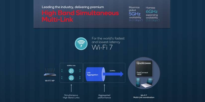 How Qualcomm's New Wi-Fi 7 System Improves Immersive Experiences