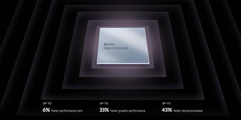 How Does The Exynos 1280 Compare To Other Chipsets?