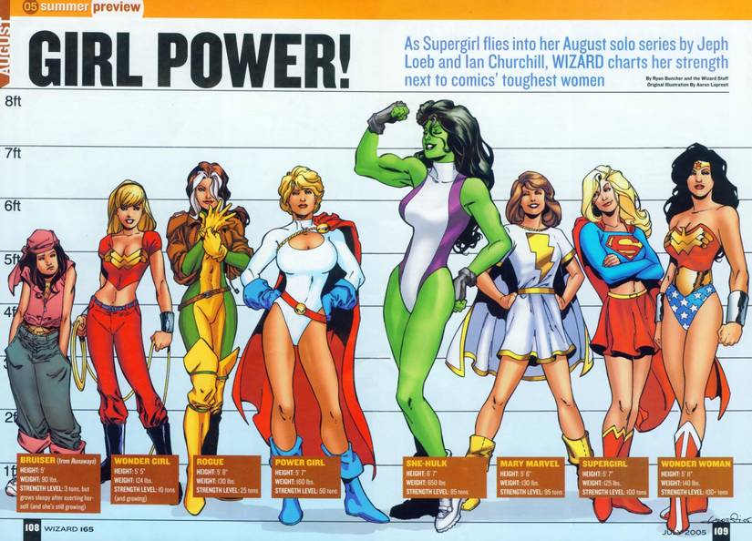 She-Hulk vs Wonder Woman Would Be An Easy Fight (And Not Even Close)