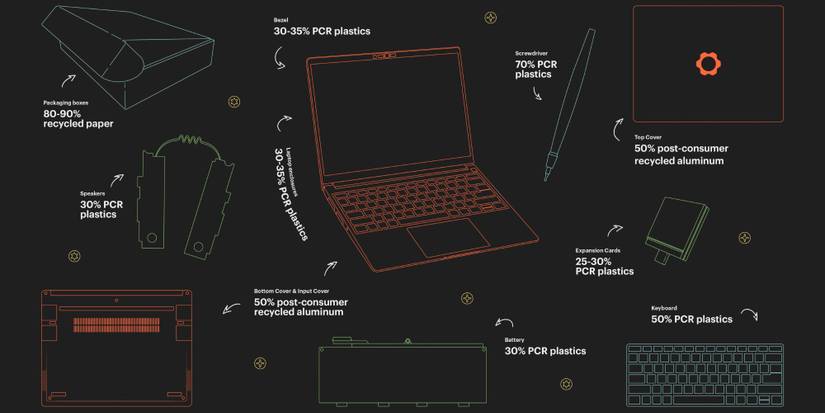 The First Modular Chromebook Is Coming & It Costs $999