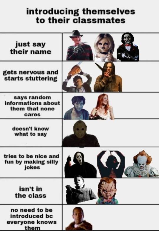 Carrie: 9 Memes That Perfectly Sum Up Carrie White As A Character