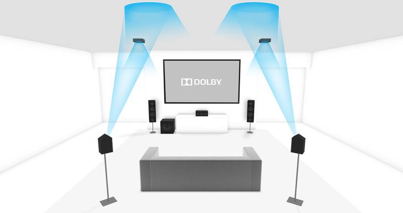 Why Blu-ray Is The Best Way To Watch A Movie