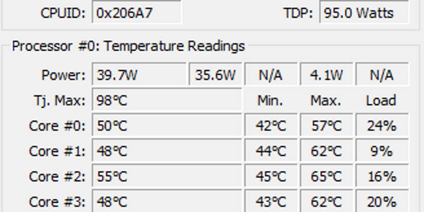 10 Best Programs For Monitoring PC Hardware Performance