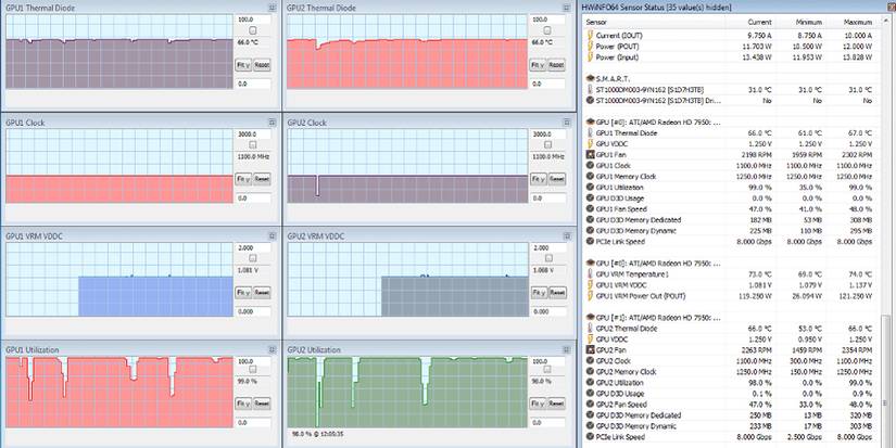 10 Best Programs For Monitoring PC Hardware Performance