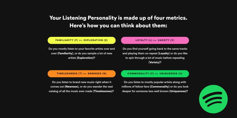 Spotify Wrapped Listening Personality: All The Types & What They Mean