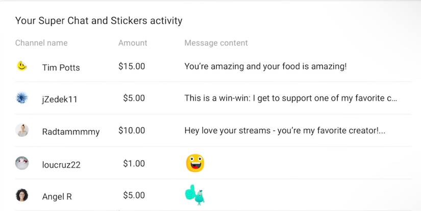 How to Send Money In a YouTube Super Char