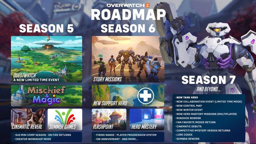 Overwatch 2 Cancels PvE Hero Mode, Reveals Seasons 5-7 Roadmap
