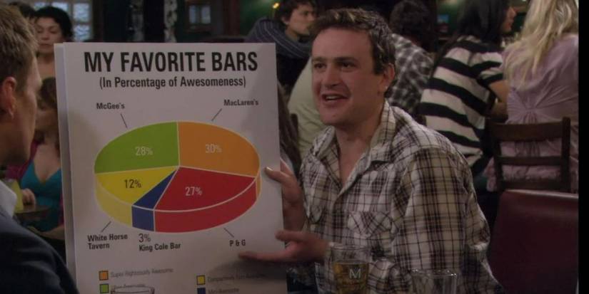 Is How I Met Your Mother's Bar Real? MacLaren's Inspiration Explained
