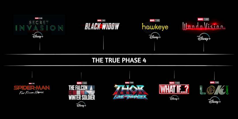 Marvel's Phase 5 Botches The MCU Timeline Worse Than Ever Before (But ...