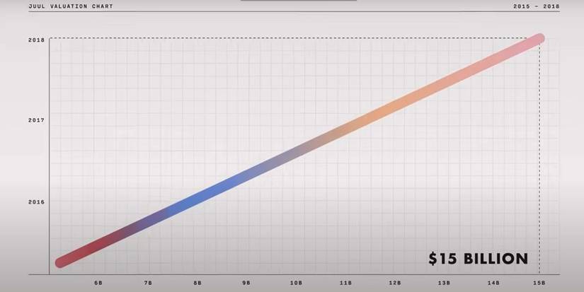 7 Most Shocking Reveals From Netflix’s Big Vape: The Rise And Fall Of ...