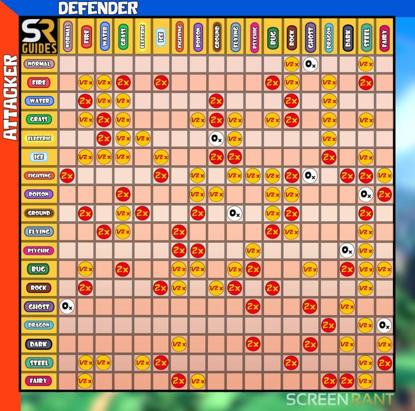 Pokémon Type Chart: Every Pokémon Type’s Weaknesses & Resistances