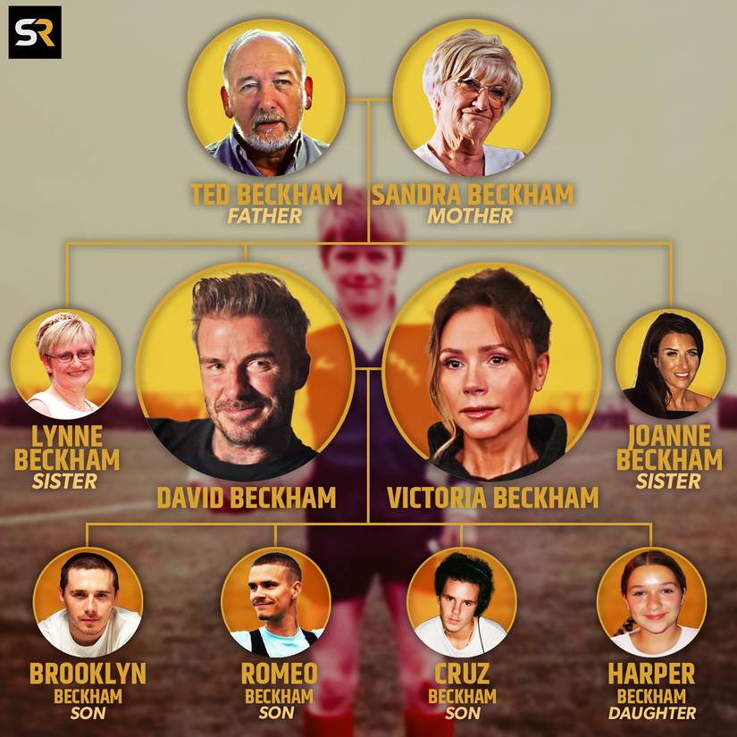 david beckham family