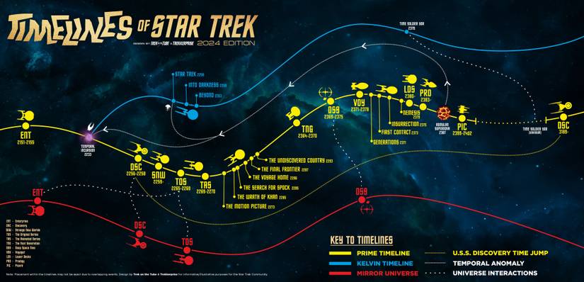 Star Trek's Multiverse: 3 Timelines Updated With Every TV Show & Movie ...