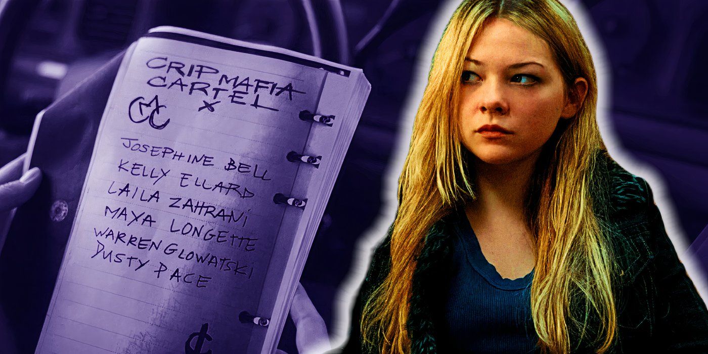 What Happened To Kelly Ellard In Real Life After Under The Bridge