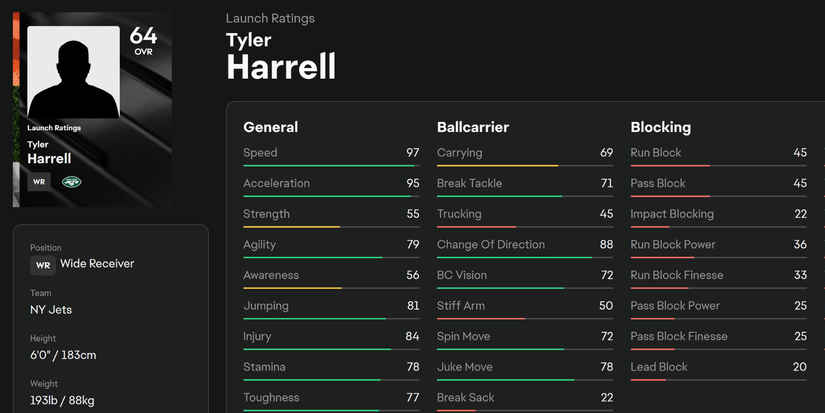 10 Fastest Players In Madden 25