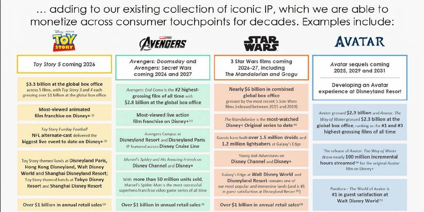 Disney Confirm Plans To Release Three New Star Wars Movies In 2026 & 2027