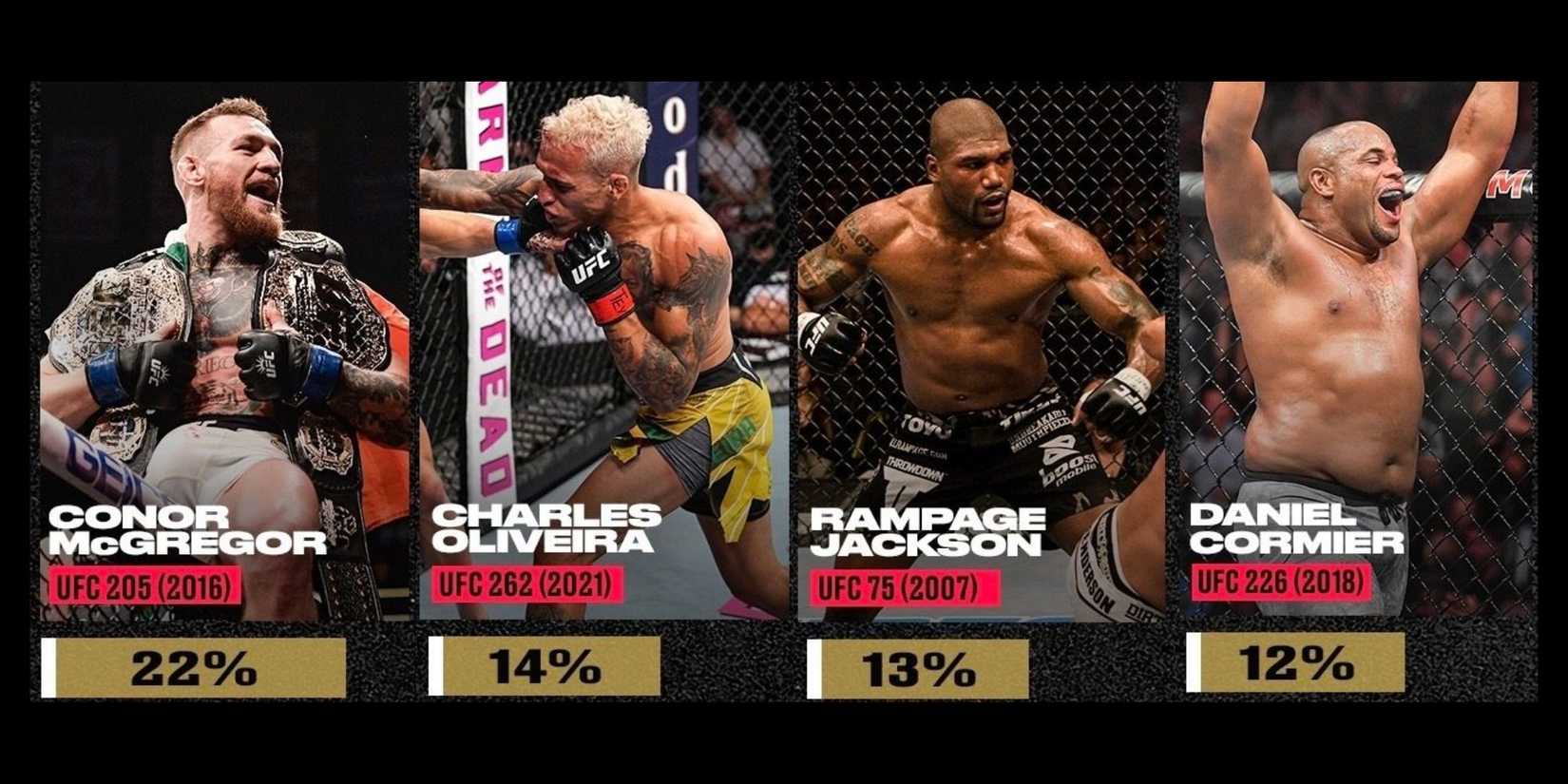 UFC 5 New Alter Egos Are What Fans Have Been Waiting For