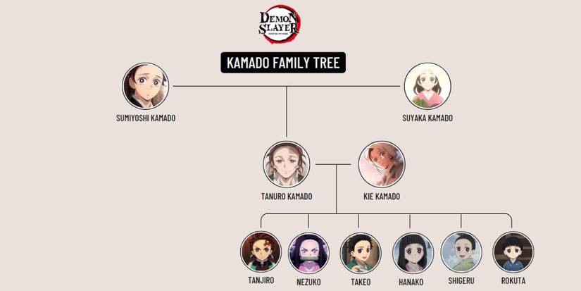 Demon Slayer's Entire Kamado Family Tree, Explained