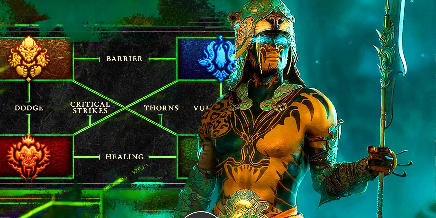 10 Coolest Armor Pieces For Diablo 4: Vessel Of Hatred's Spiritborn