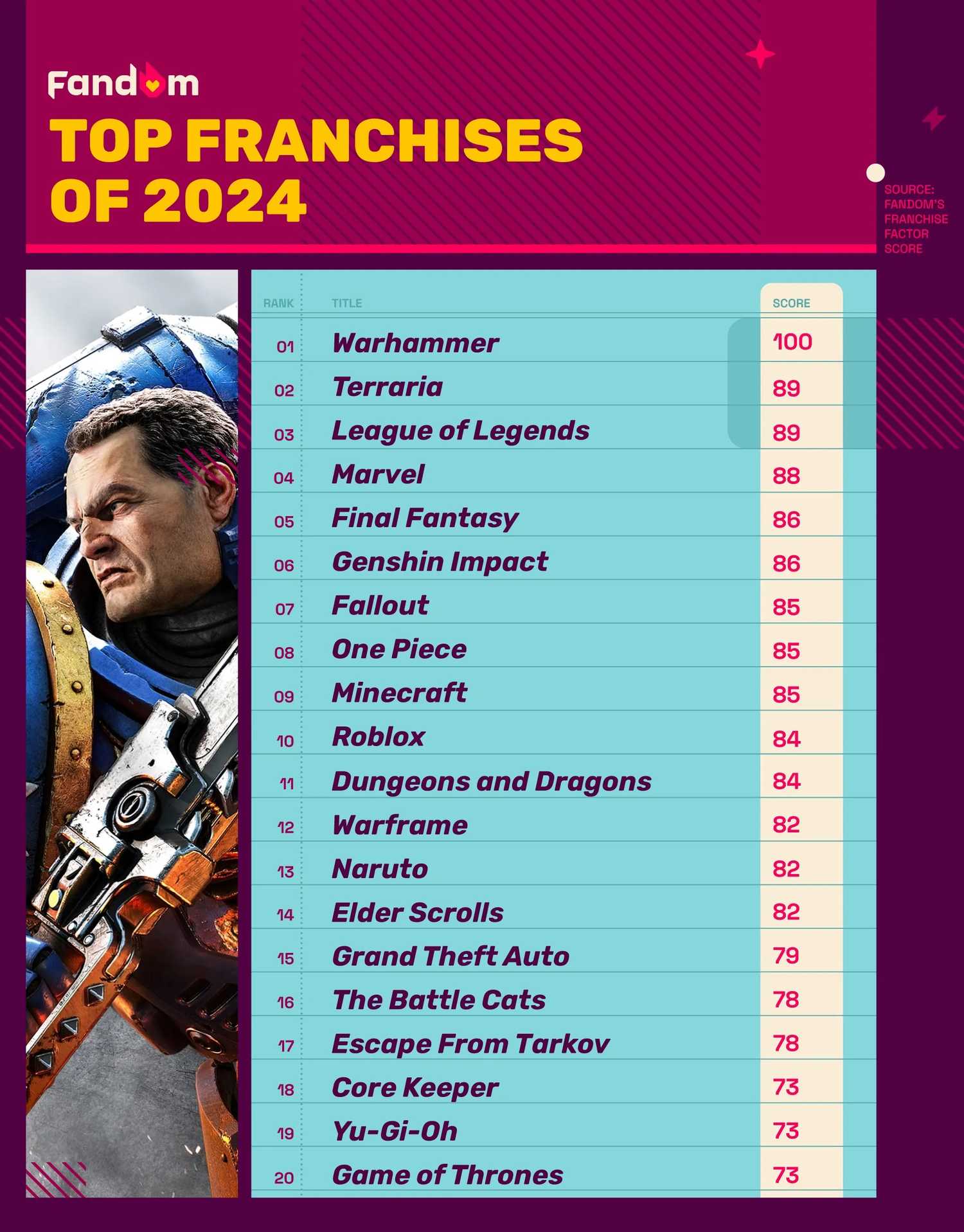 New Report Proves Anime Dominated the Top Franchises of 2024 Thanks to ...