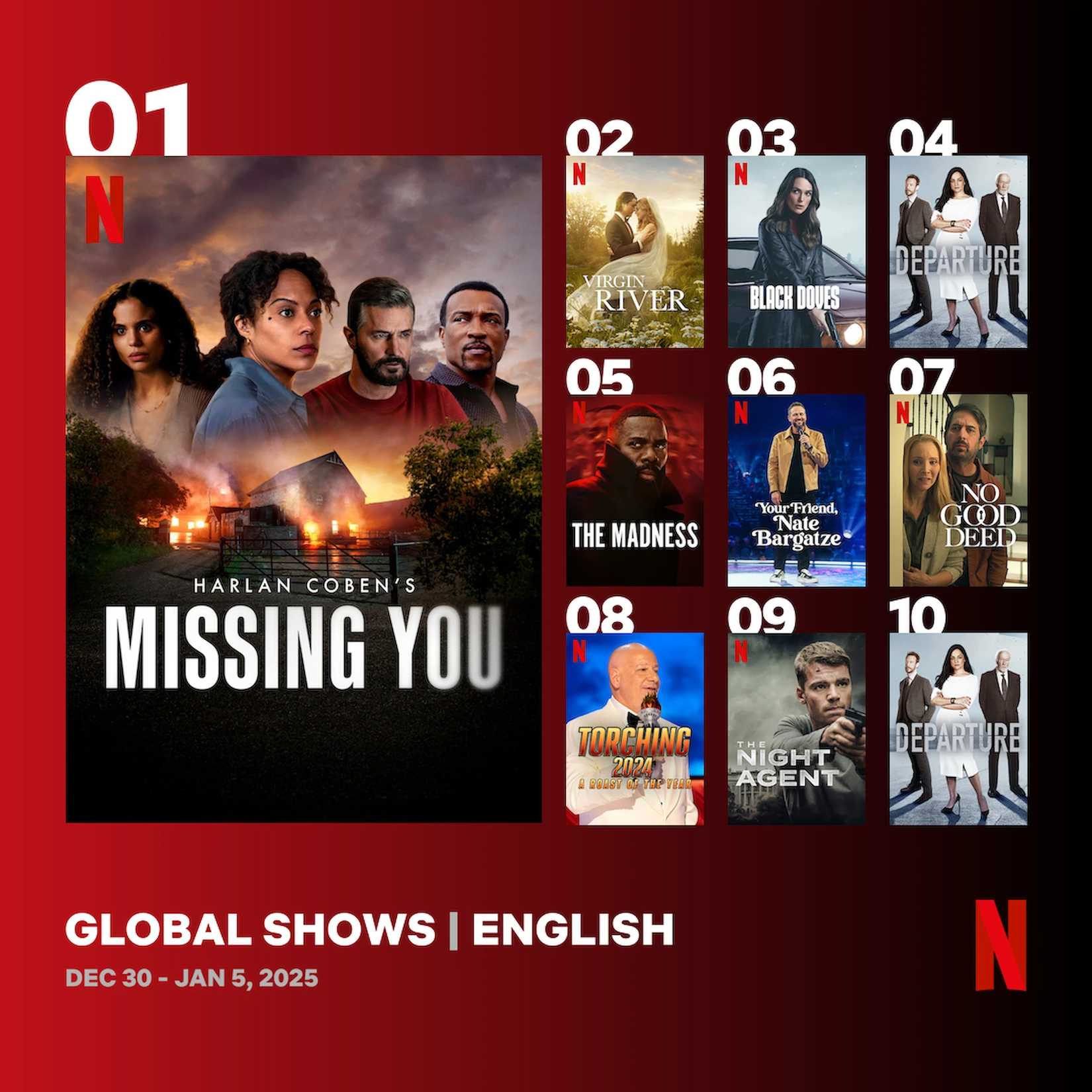 Harlan Coben's New 2025 Thriller Series Becomes Netflix Global Hit One Year After Fool Me Once