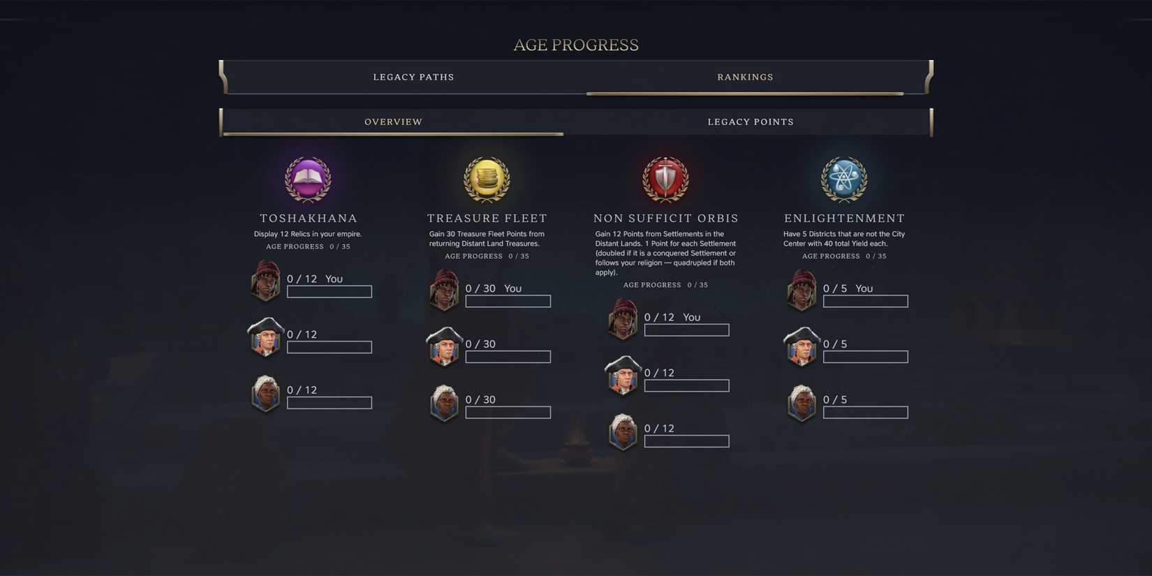 Civ 7: Should You Complete More Than One Legacy Path In Each Age?