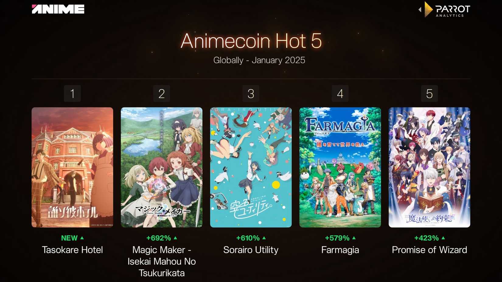 Want to Know Which Anime Are the Most Popular? The Industry's First ...