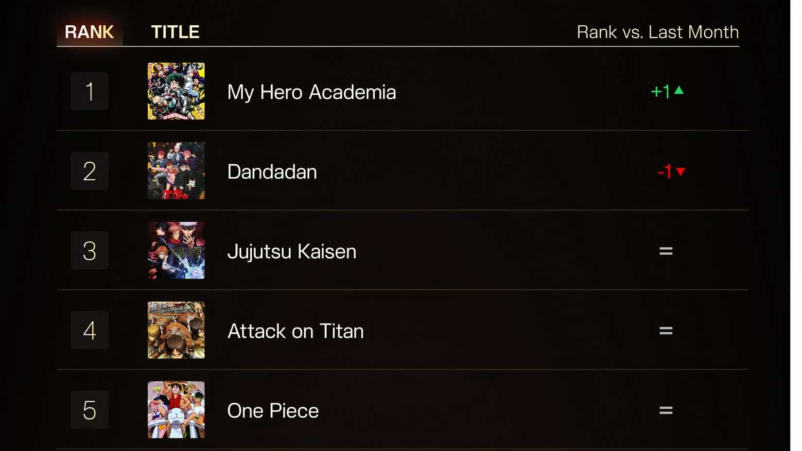 Want to Know Which Anime Are the Most Popular? The Industry's First ...