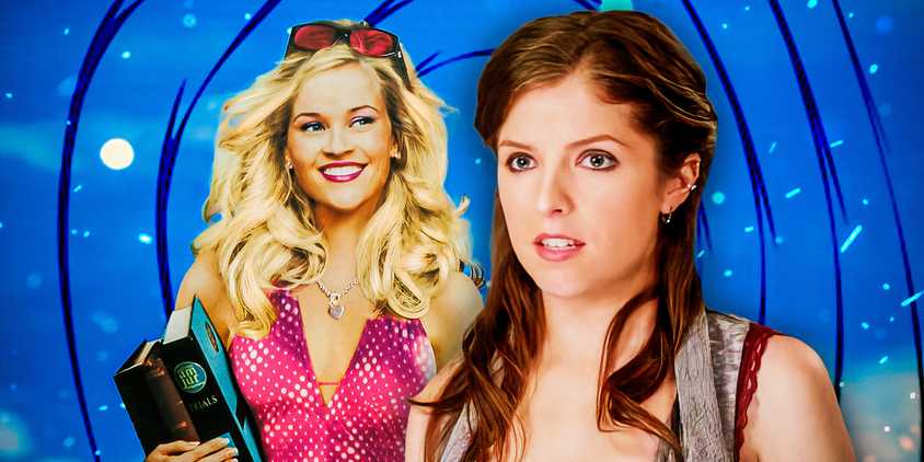 Overcompensating Cast & Character Guide