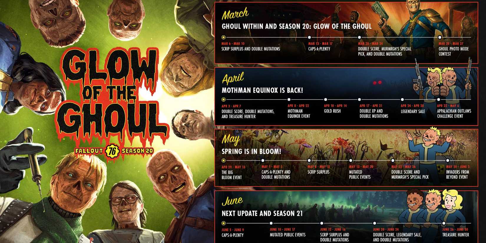 It's Been 5 Years Since I Last Played, But Fallout 76's Next Update Has ...